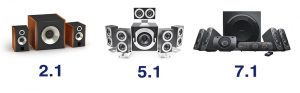 2.1 Vs. 5.1 Vs. 7.1 Surround Sound