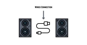 Can You Add More Speakers To A Surround Sound System?